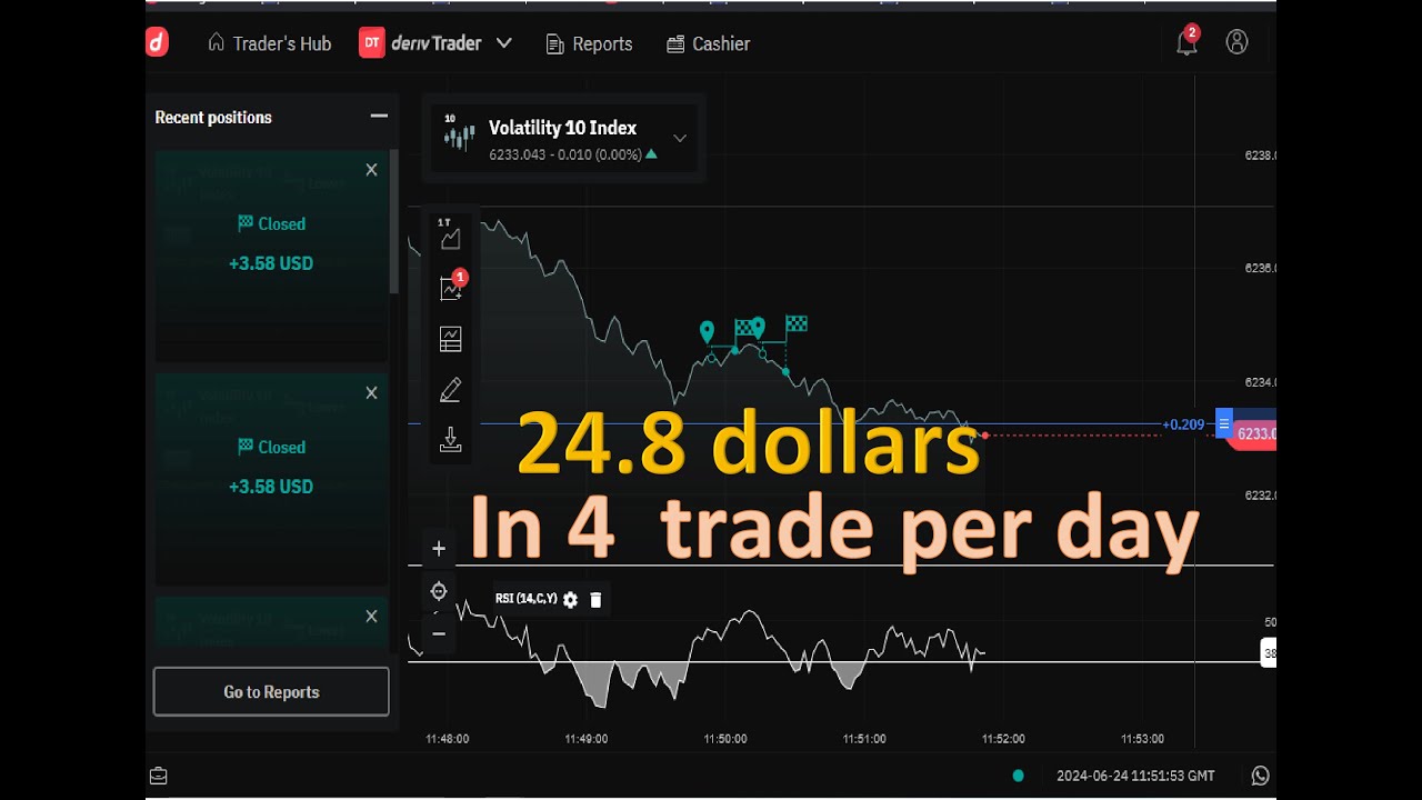 higher or lower any way you will win the trade, 98% win rate strategy, binary.com, onine money ...