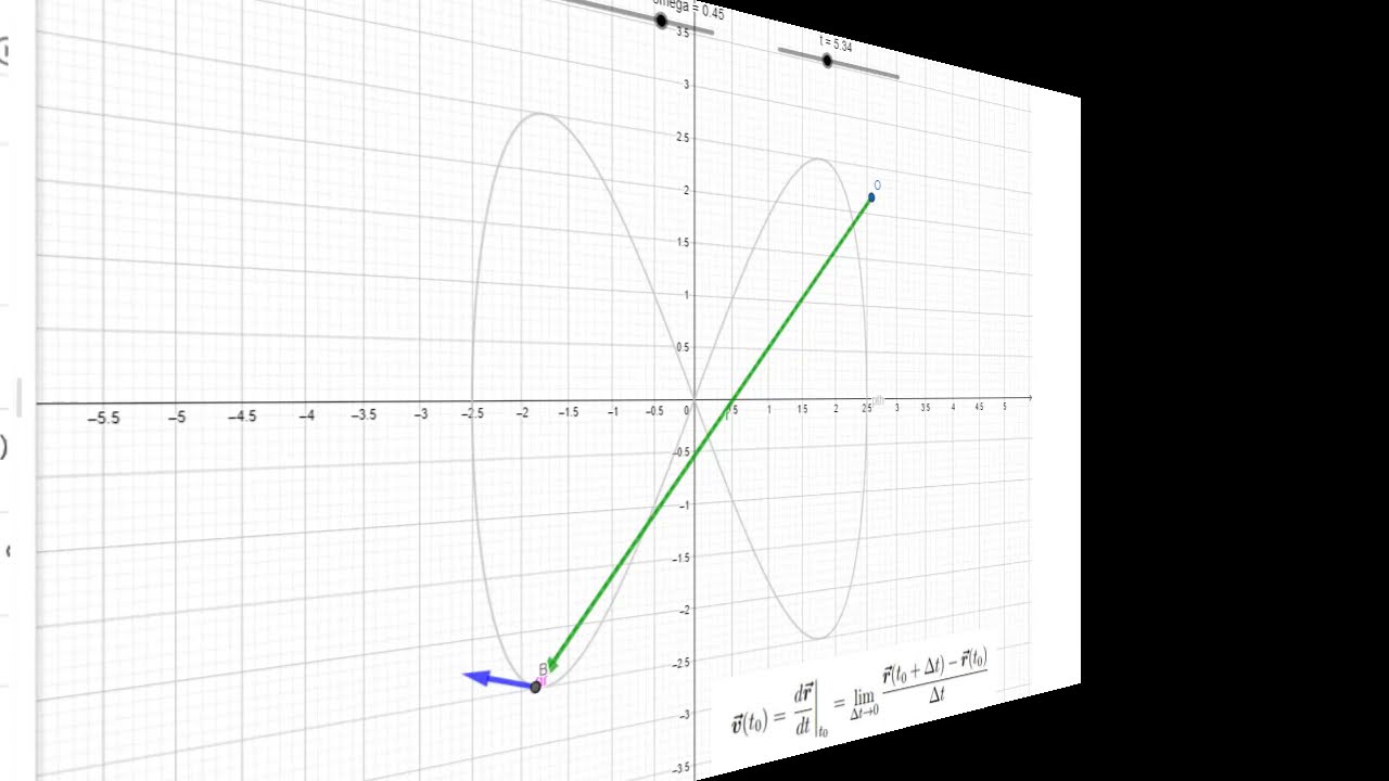 Velocity Vector as the Derivative of Position: Motion on a Curved Path ...