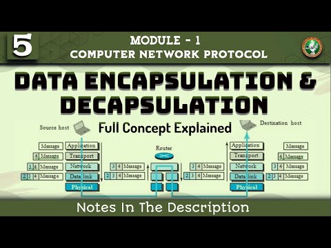 5 Encapsulation and Decapsulation Concept Explained | Module 1 7th Sem ...