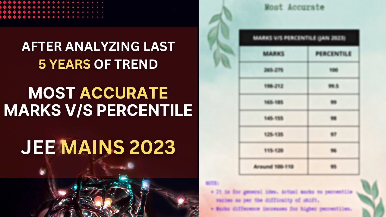 Marks vs Percentile JEE Mains 2023 | Most Accurate Analysis | January ...