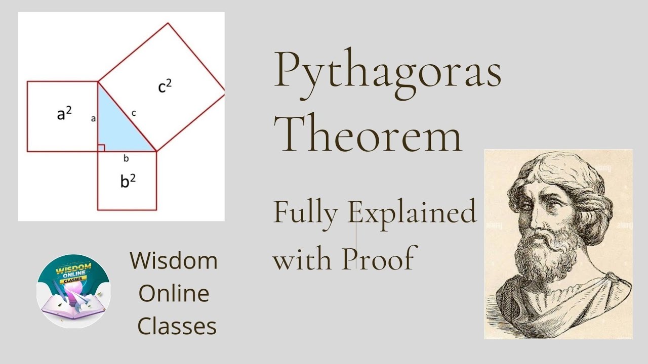 Pythagoras theorem | Fully explained with proof - YouTube