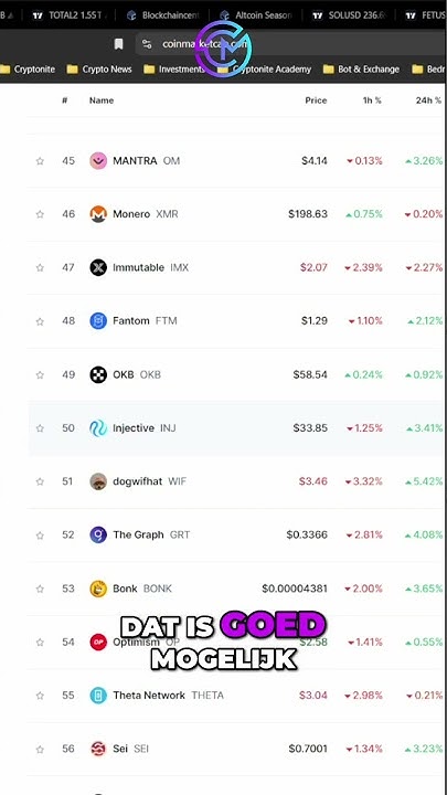 Waarom Altcoins Meer Potentieel Hebben dan Bitcoin - YouTube
