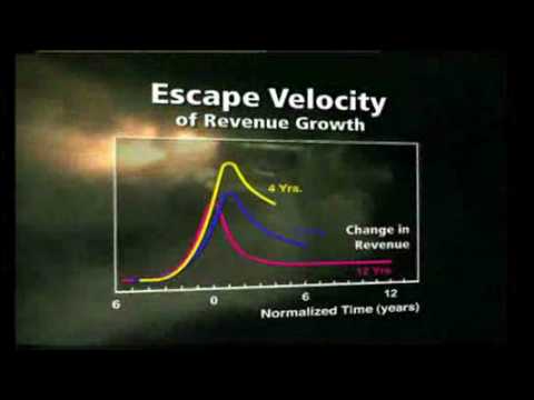 Achieving the Escape Velocity of Exponential Growth - YouTube