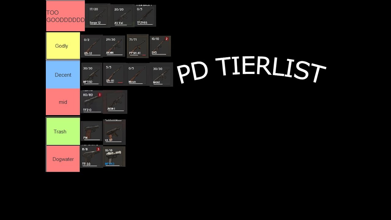 Project Delta Gun Tierlist! - YouTube