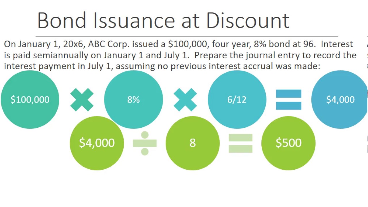 14.3 Bond Issuance at discount - YouTube