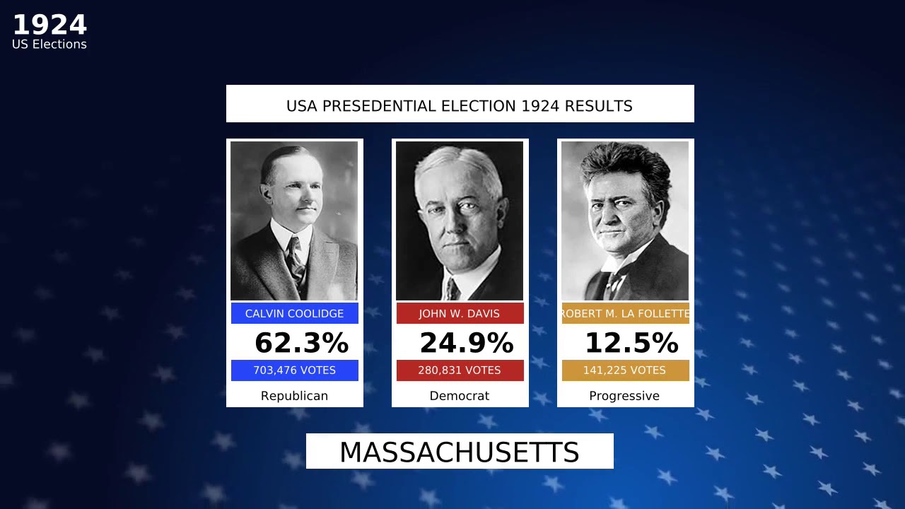 United States election results 1924 for all states: CALVIN COOLIDGE ...