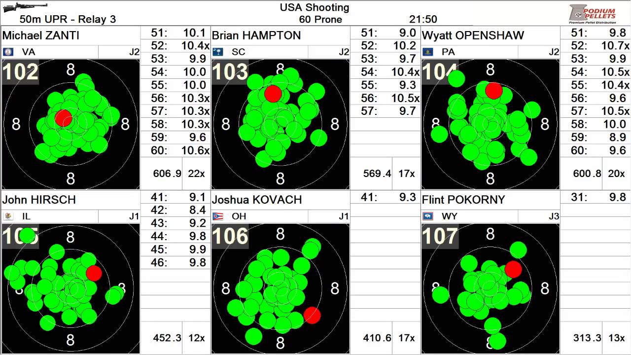 2015 JO Men's Smallbore Rifle Prone Match 2 Relay 3 - YouTube