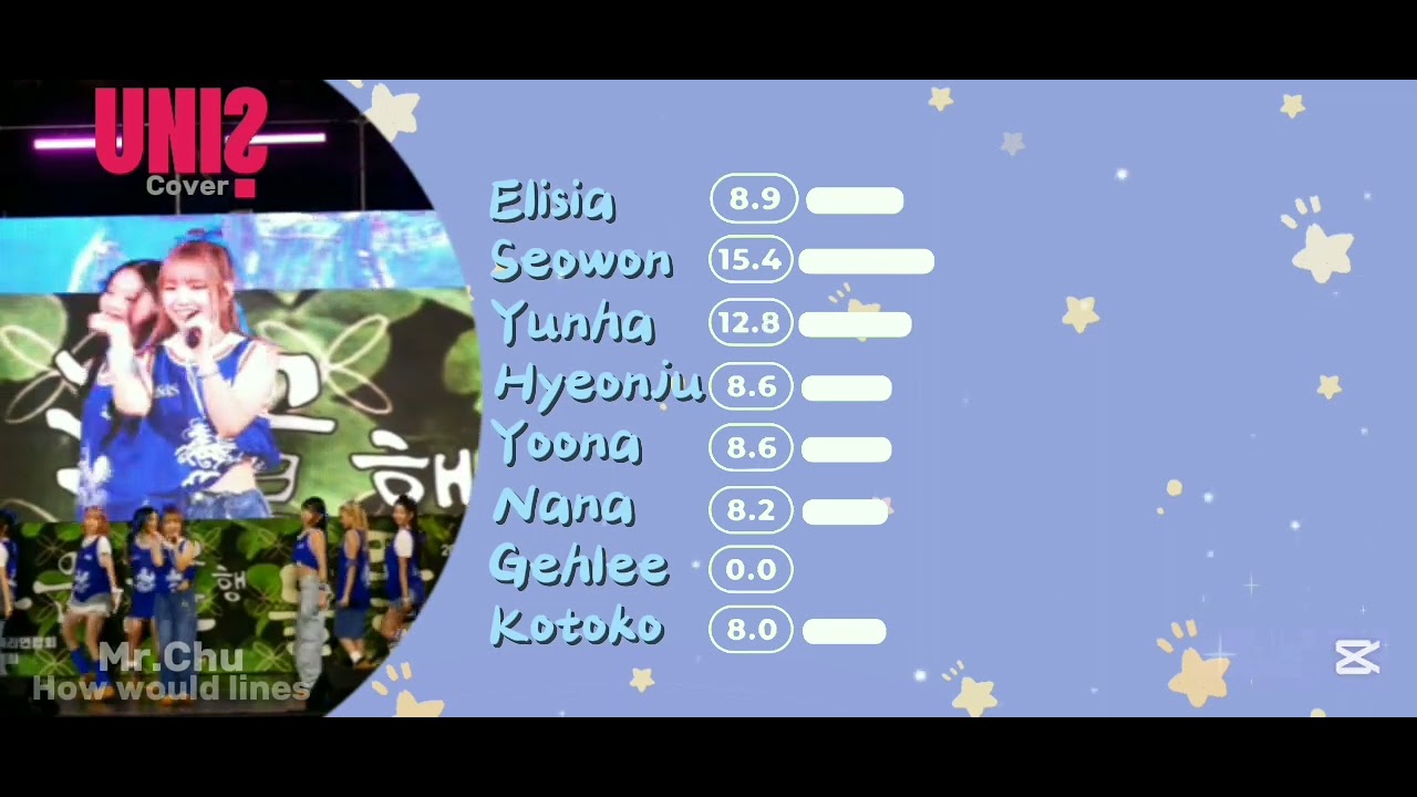 UNIS cover Mr.Chu line distribution | unis cover song | Line ...