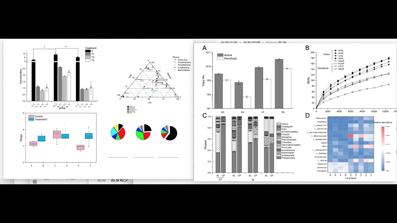 Quickly learn 8 types figures of Origin Origin 8种常见科研绘图教程 - YouTube