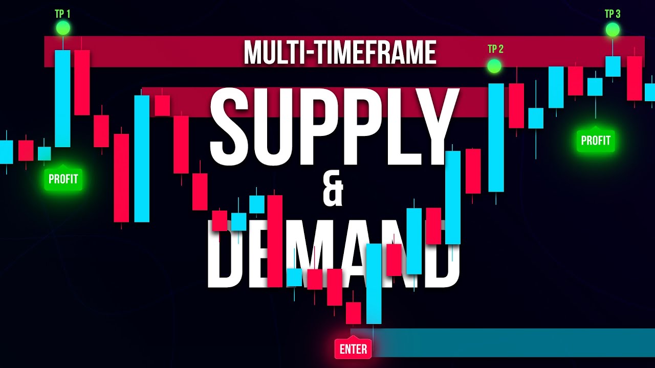 The ULTIMATE Supply & Demand Indicator on TradingView - YouTube