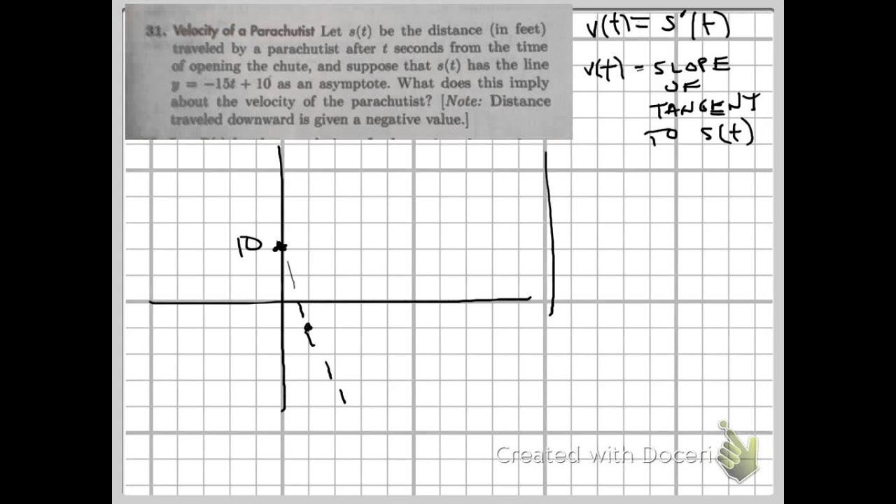 Velocity as derivative of position - asymptote as terminal velocity ...
