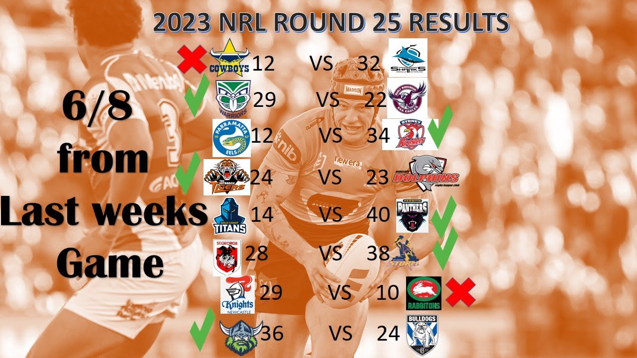 Unbelievable NRL round 26 tips & predictions! - YouTube