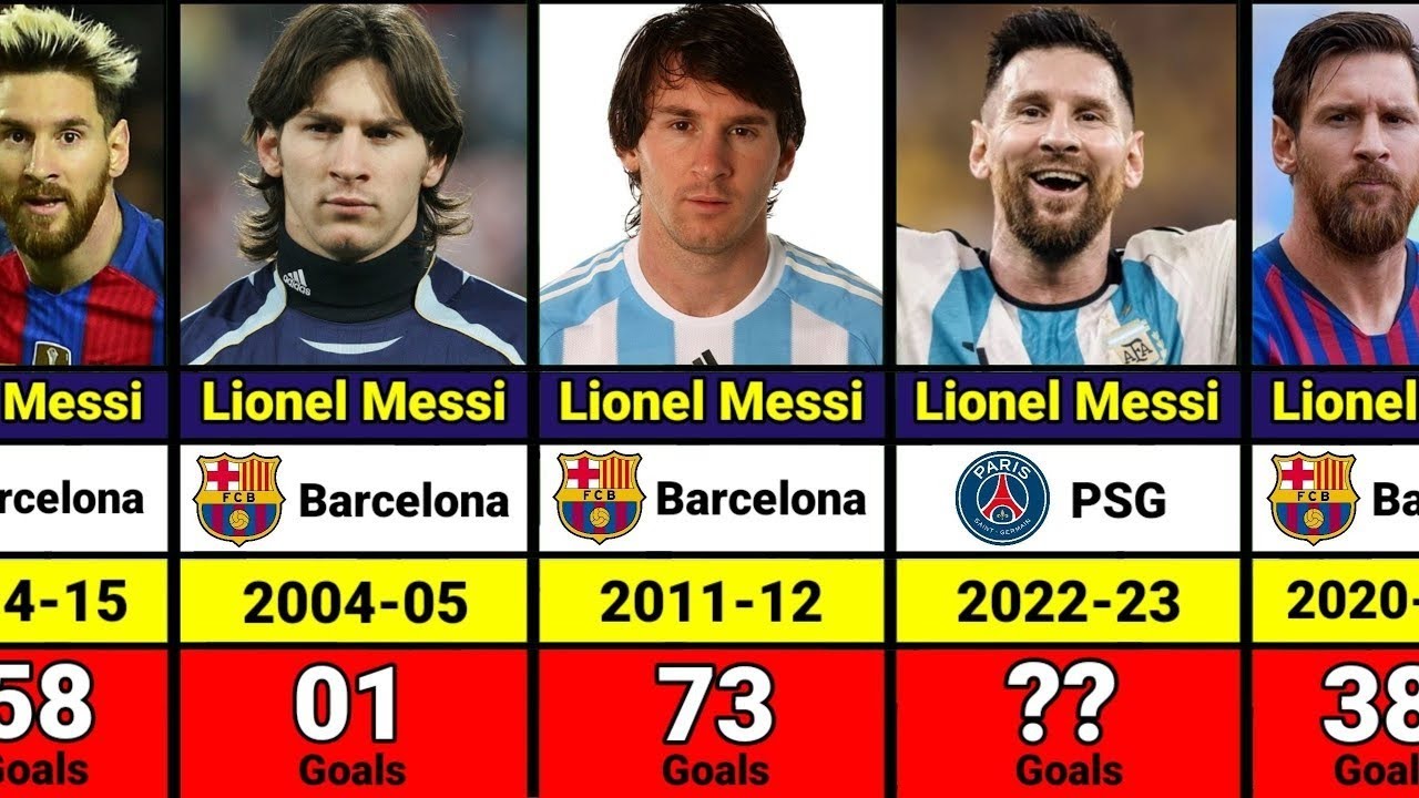 ⚽ Lionel Messi Club Career Every Season Goals 2004-2023 #football # ...