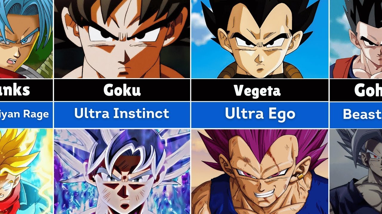 MOST POWERFUL Final Forms of Dragon Ball Characters - YouTube