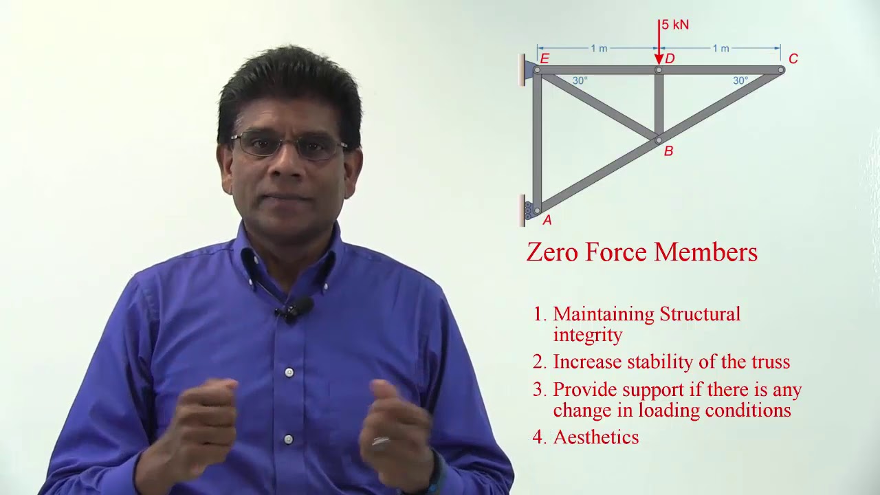 Vector Statics: Zero force members - YouTube