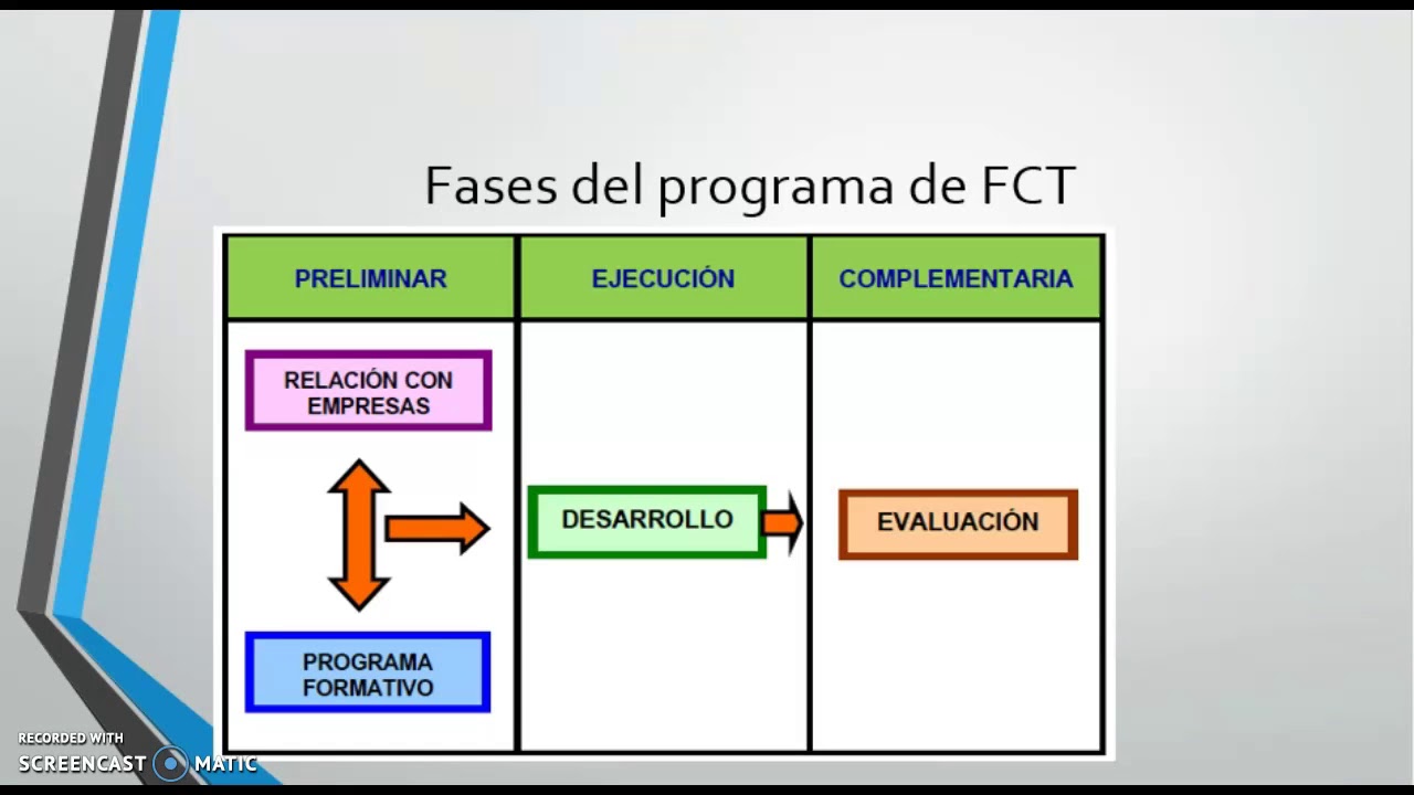 Programa FCT - YouTube
