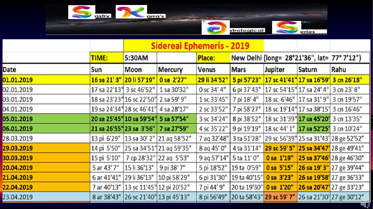 2019 Sidereal Ephemeris FINAL - YouTube