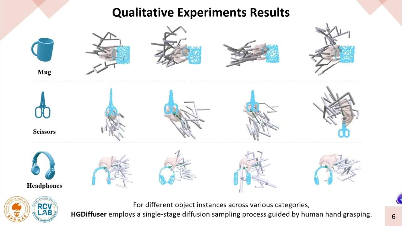 Supplementary Video of "HGDiffuser: Efficient Task-Oriented Grasp Generation" - YouTube