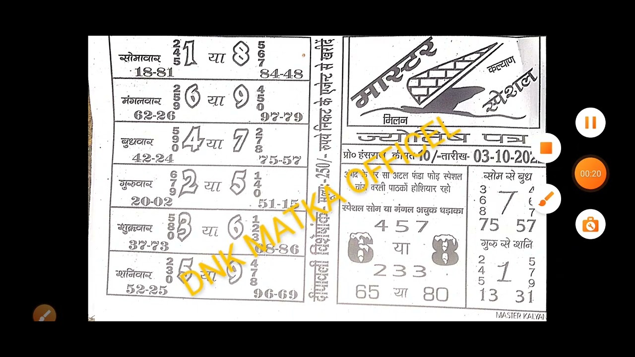 Master chart weekly chart 03-10-2022 weekly chart - YouTube