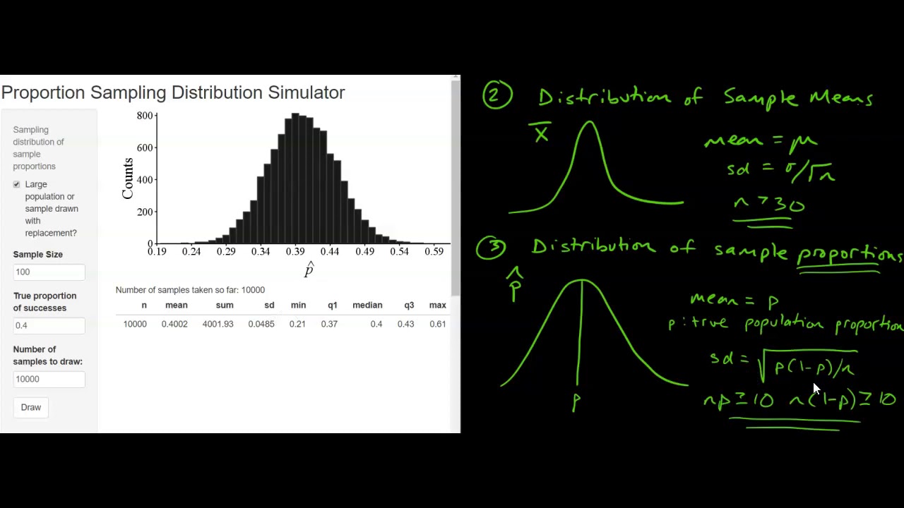 Module 7 Sample Proportions Theory: Video #7 - YouTube
