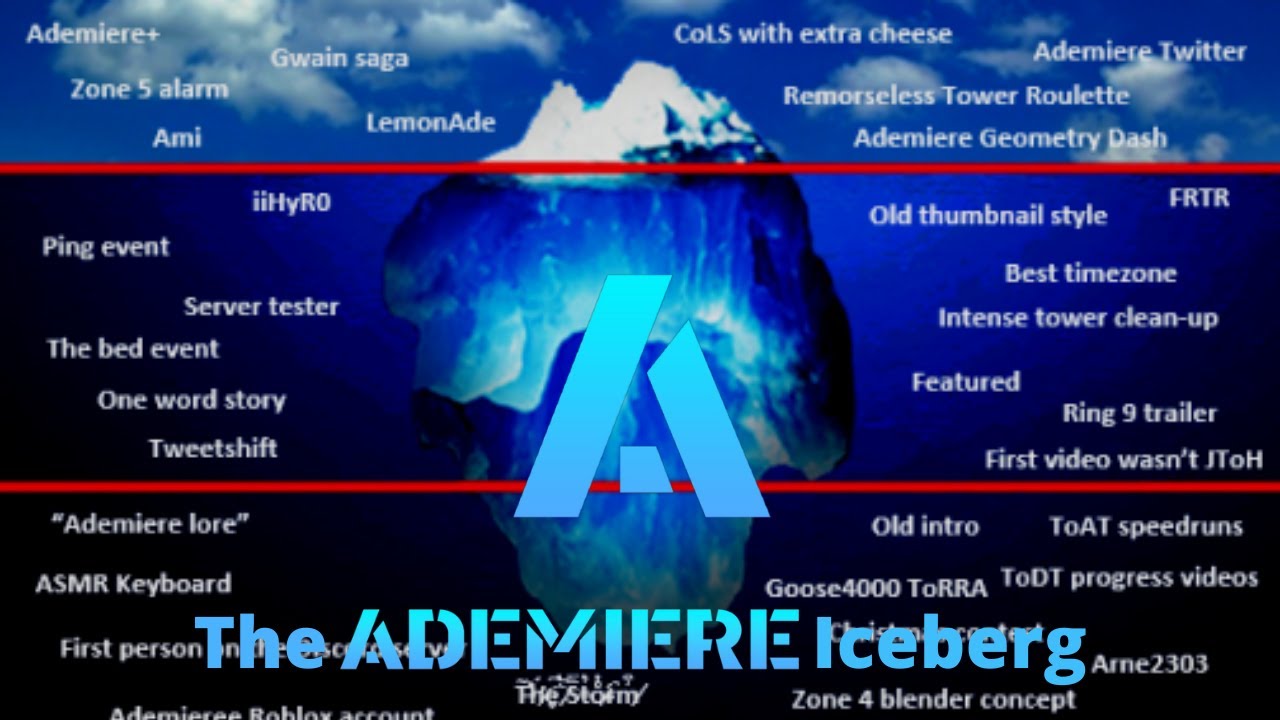 Ademiere's Iceberg explained in under 12 minutes - YouTube