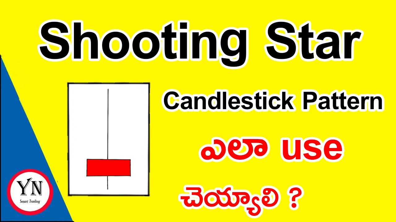 How to use Shooting Star Candlestick Pattern in Telugu | Technical ...