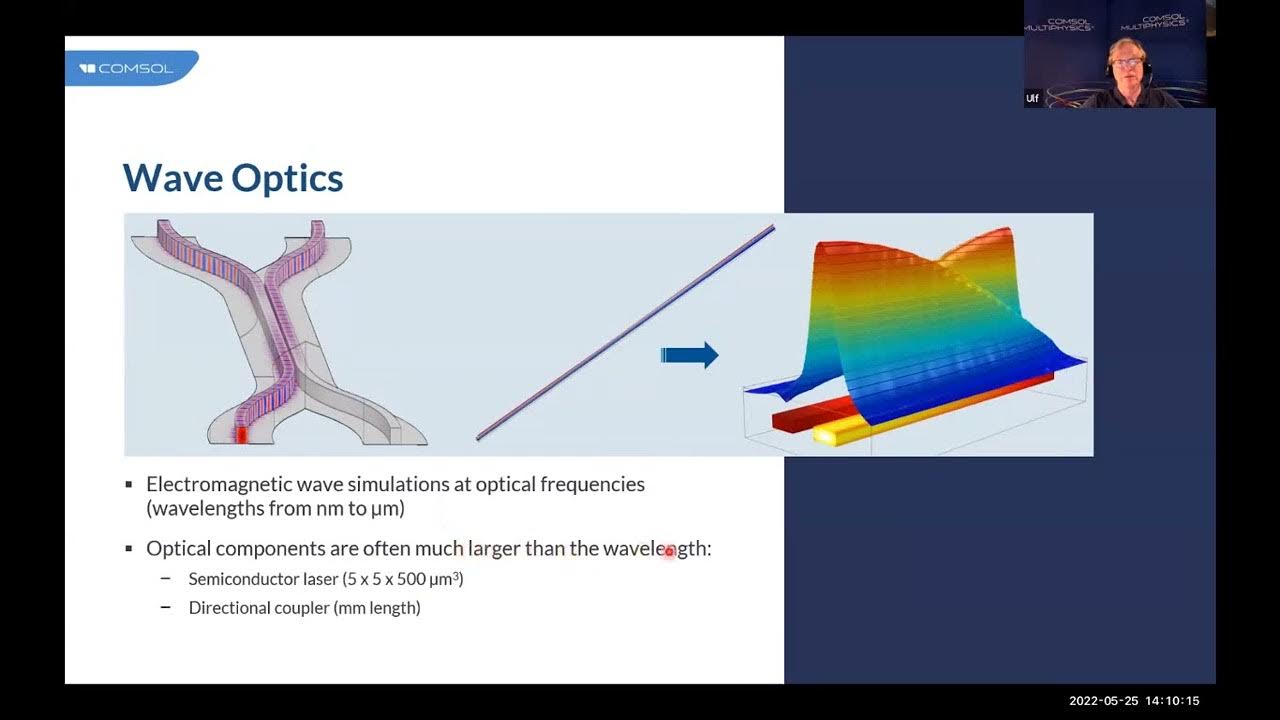Optical waveguides simulation comsol - May2022 - YouTube
