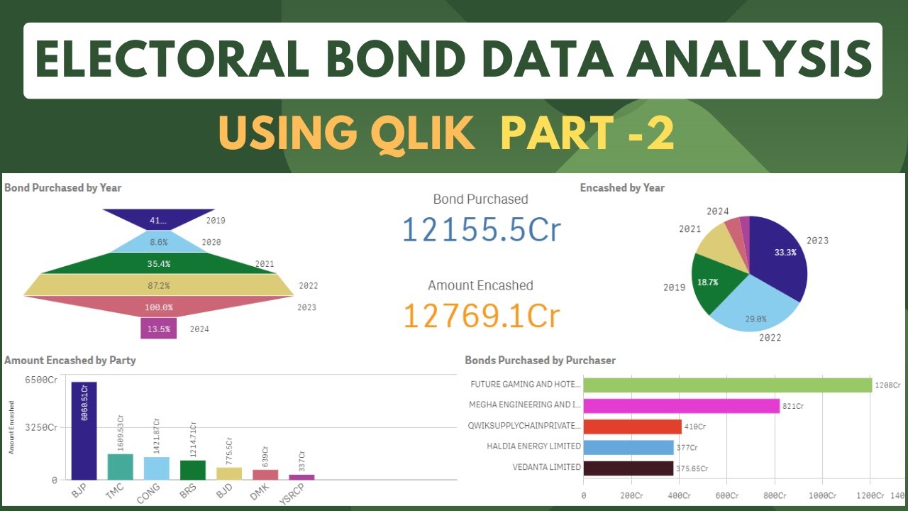 Electoral Bond Data Analysis using Qlik - Part 2 #qliksense #qlikcloud ...