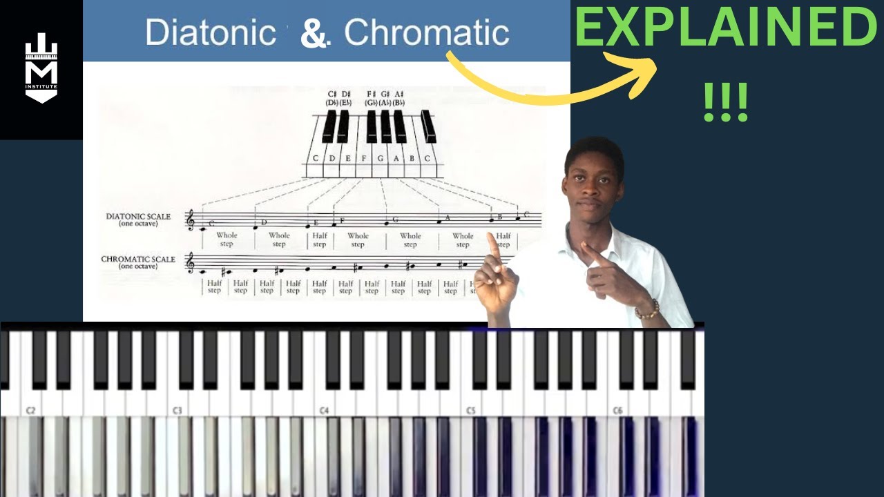 The Chromatic & Diatonic scale - YouTube