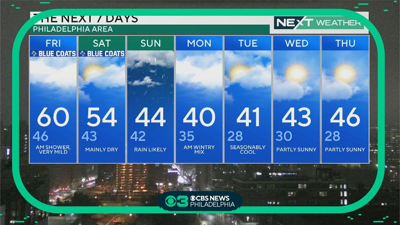 NEXT Weather: Mild temps to end the week - YouTube