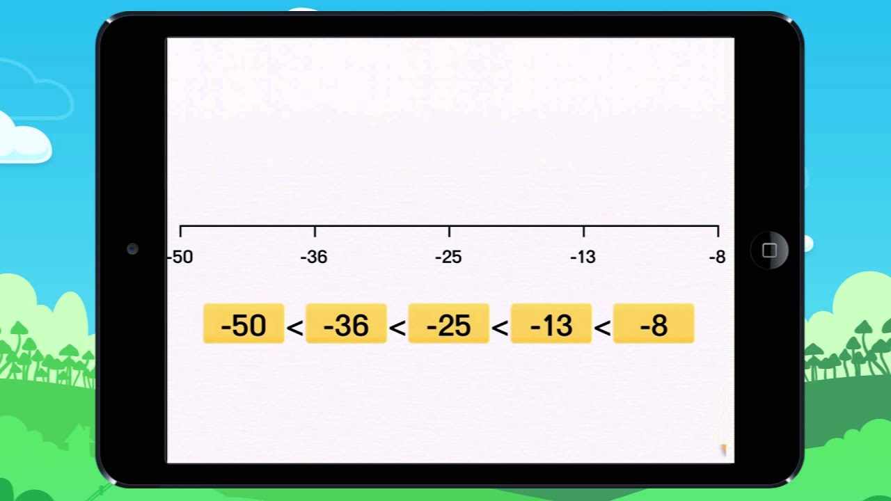 Learn how to put negative numbers in increasing & decreasing order ...