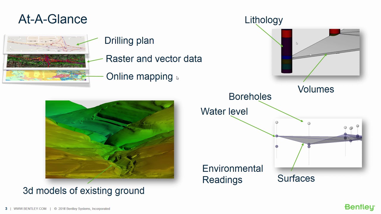 gINT Civil Tools – An overview - YouTube