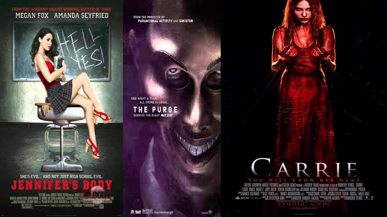 The Male Gaze in Horror Films - YouTube