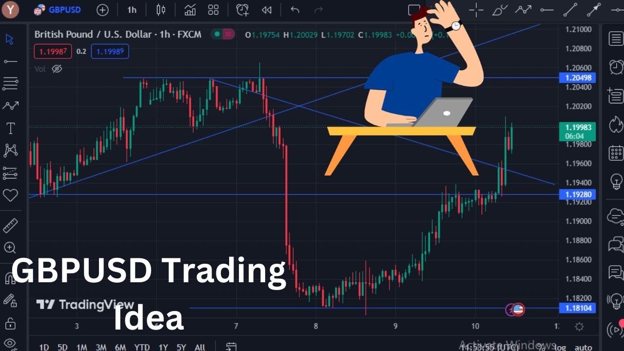 GBPUSD Analysis Today GBPUSD Daily Forecast GBPUSD Technical gbpusd-analysis-today-gbpusd-daily-forecast-gbpusd-technical