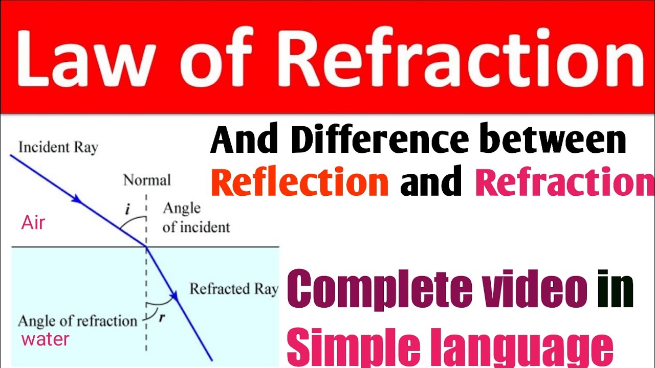 What is Refraction and Law's of Refraction | Diffrence between ...