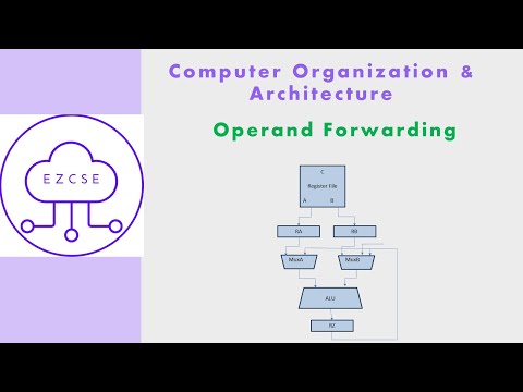 CO38c - Operand forwarding - YouTube
