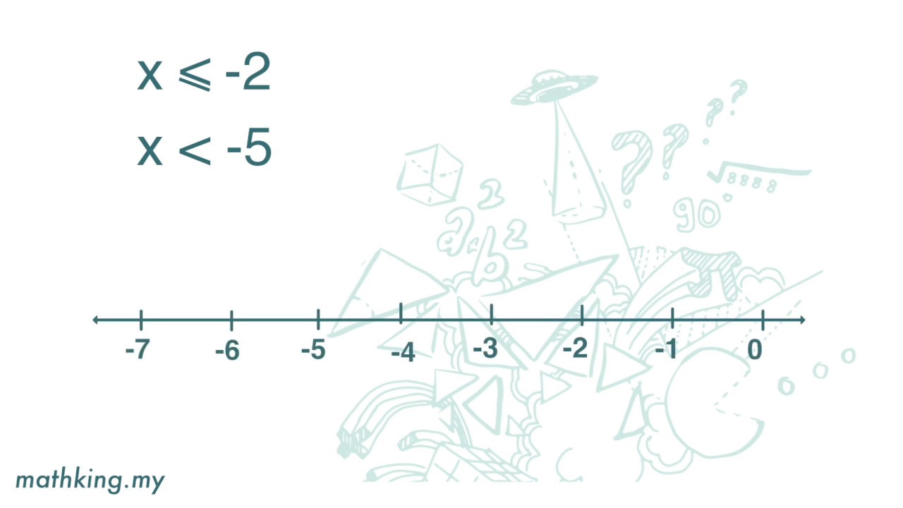 F1(Eng) Ch7 (V3.1) Simultaneous Linear Inequalities - YouTube