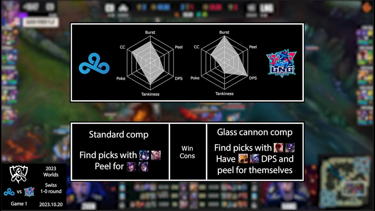 LoL Fight Club S3E05: C9 vs LNG | 2023 Worlds Swiss Stage | Teamfight ...