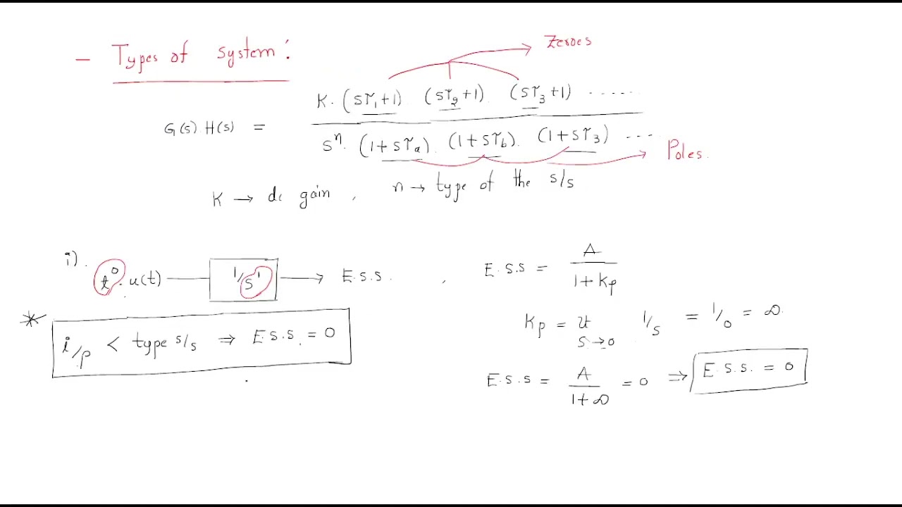 Steady State Error | Types of SSE | Control Systems | Lec-31 - YouTube