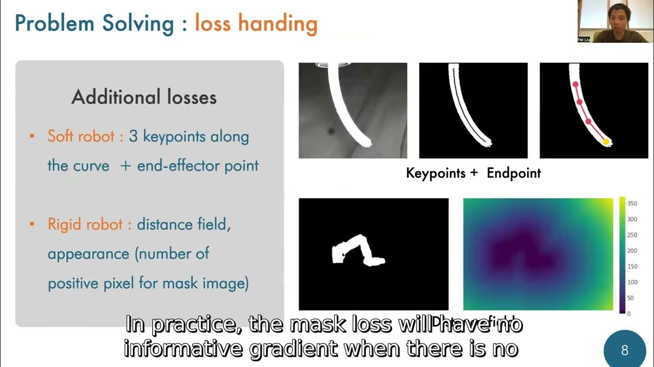 Image-based Shape Reconstruction for Robot Manipulators and Soft, Continuum Robots - YouTube