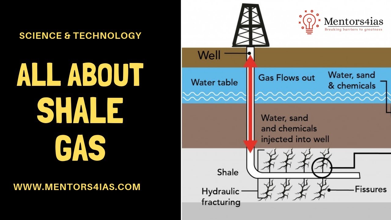 SHALE GAS: everything you need to know- S&T video series - YouTube