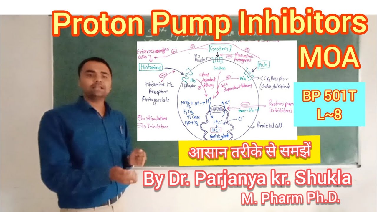 Proton Pump Inhibitors | Mechanism of Action | Introduction, Structure ...