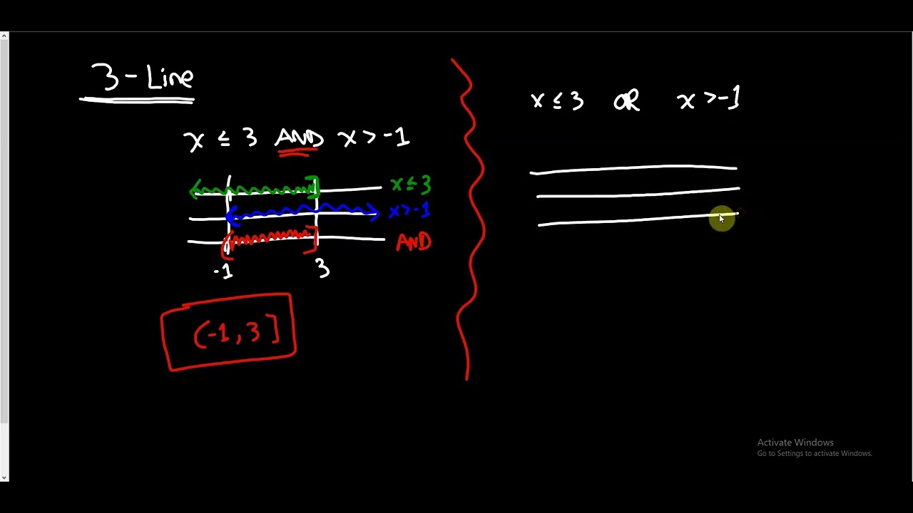 Lesson 2.4 The 3 Line Method - YouTube