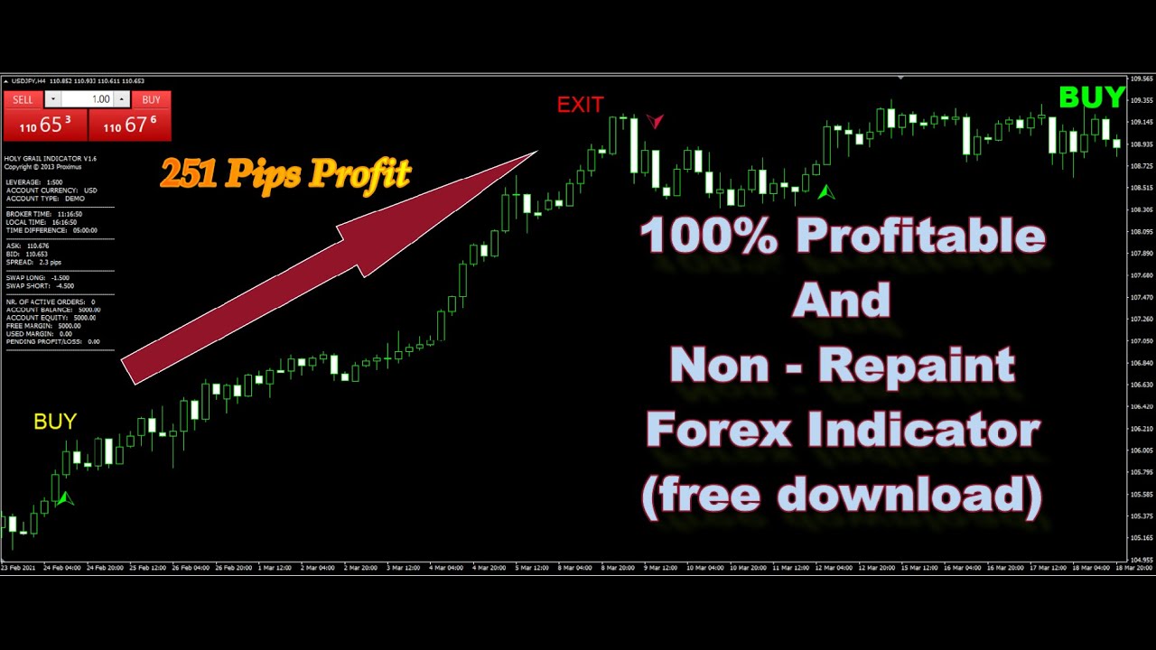 Holy Grail v. 1.6 Forex Indicator | 100% Non Repaint and Profitable ...