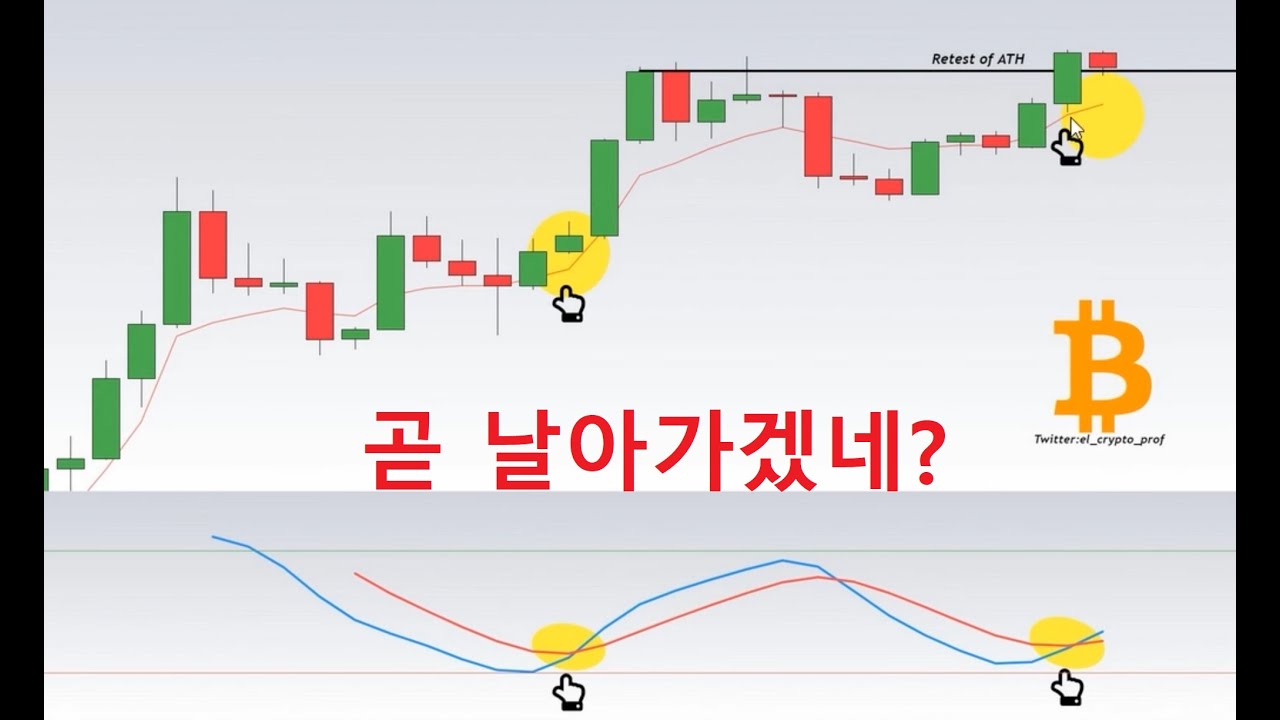 비트코인 불장 준비중, 비트코인 트리플탑 붕괴X, 곧 슈퍼싸이클 진입합니다. #bitcoin first wave ...