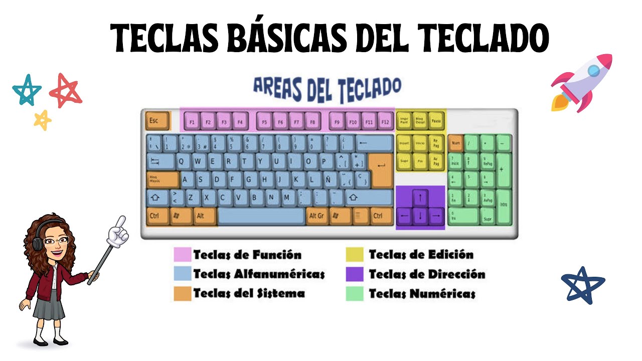 Teclas Básicas Del Teclado De La Computadora ¡Guía Definitiva! – QGUQI