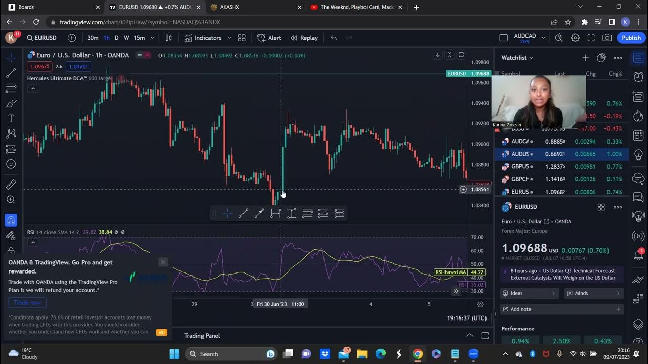 How to use Tradingview Tools & Mark Charts - YouTube