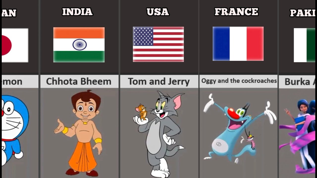 Cartoons From Different Countries Part 3 | Kids Cartoon Part 3 - YouTube