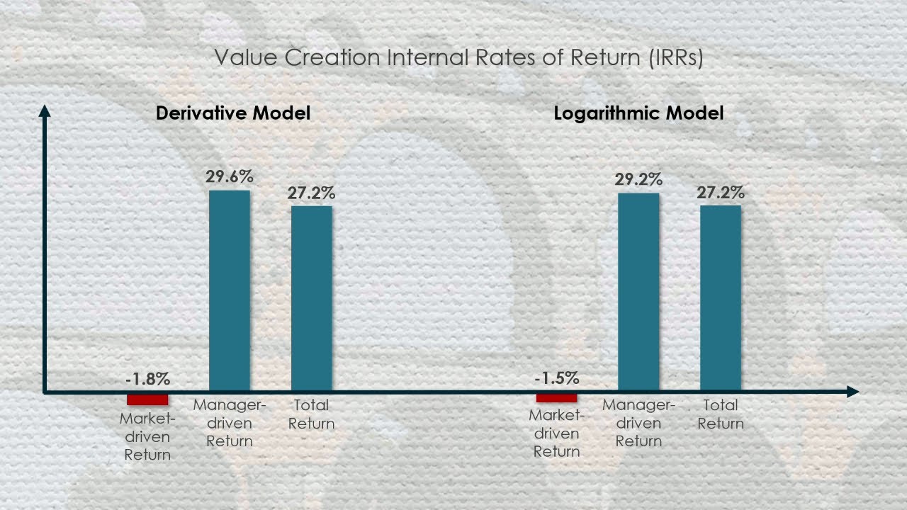 Quick Cross Border Value Bridge - YouTube