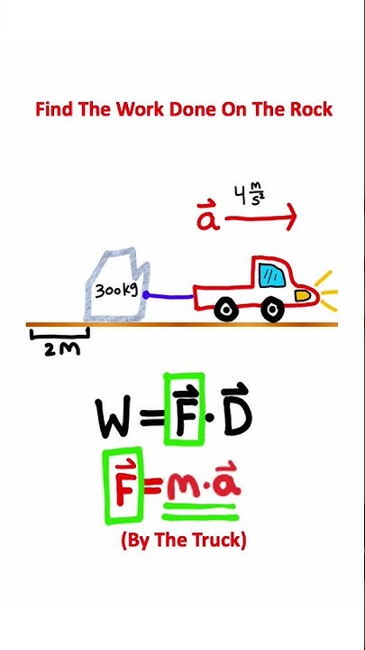 Work (Physics) - YouTube